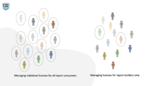 What You Need to Know About Power BI Embedded
