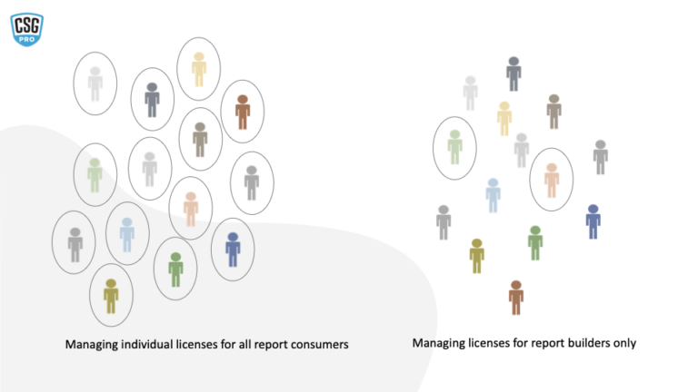 What You Need to Know About Power BI Embedded