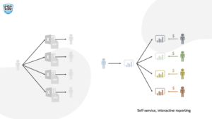 What You Need to Know About Power BI Embedded