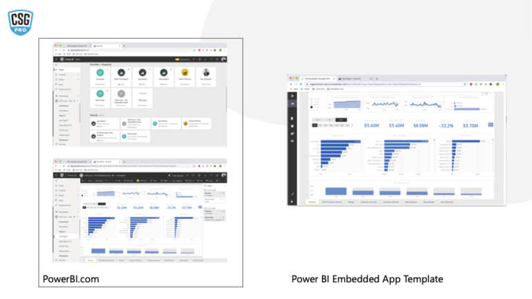What You Need to Know About Power BI Embedded