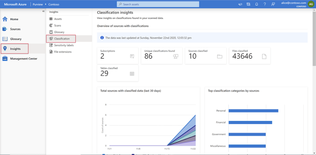 Azure Purview: A Data Governance Tool to Get Excited About