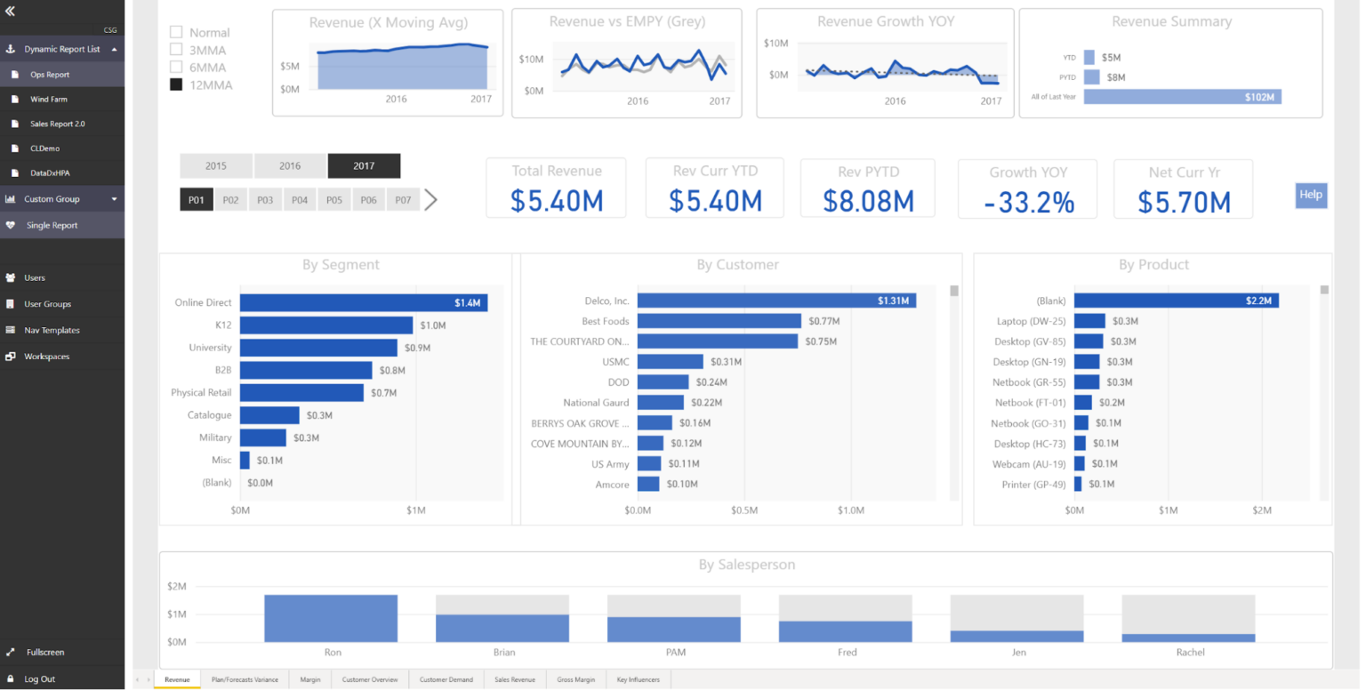What is a Power BI Embedded App Template? - Skypoint
