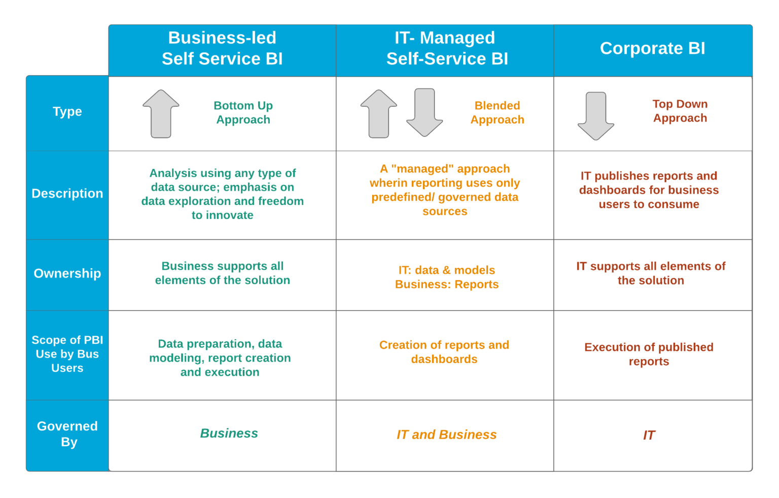 What to Include in Your Power BI Data Governance Framework