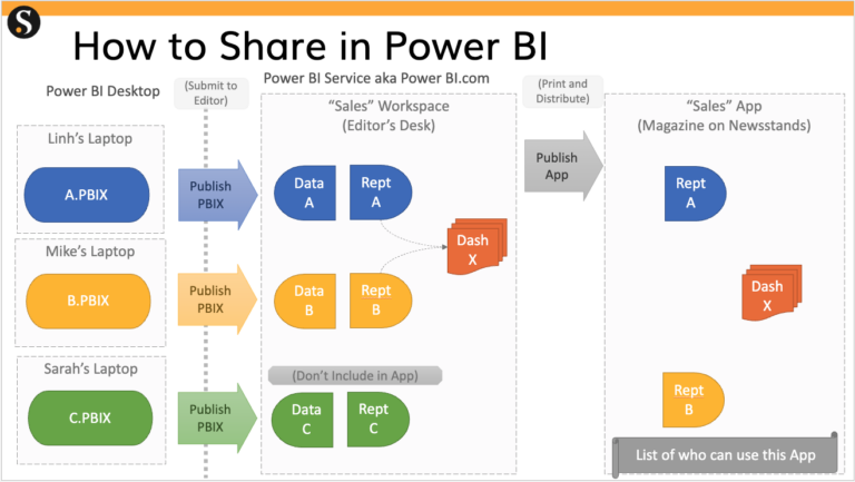 The Ultimate Power BI and Fabric Licensing Guide