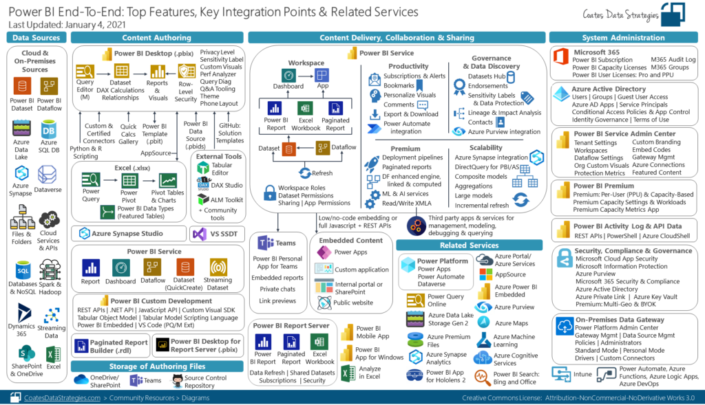 How To Start Planning a Power BI Deployment At Your Enterprise