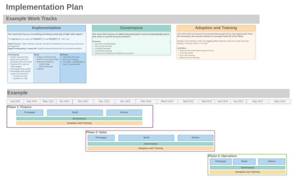 How To Start Planning a Power BI Deployment At Your Enterprise