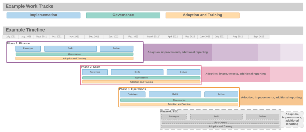 How To Start Planning a Power BI Deployment At Your Enterprise