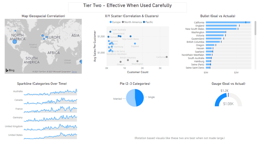 Power BI Report Design Basics - Skypoint