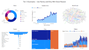 Power BI Report Design Basics - Skypoint