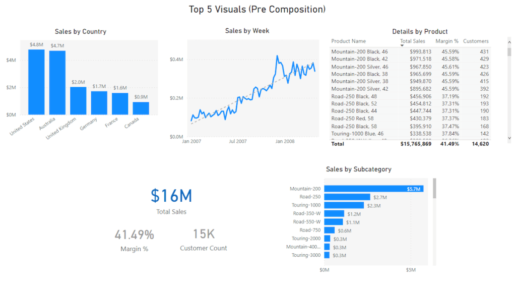 Power BI Report Design Basics - Skypoint