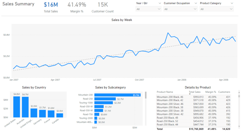 Power BI Report Design Basics - Skypoint
