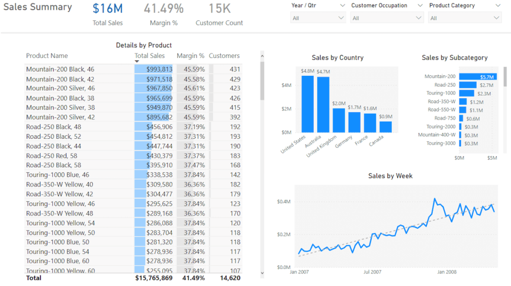 Power BI Report Design Basics - Skypoint