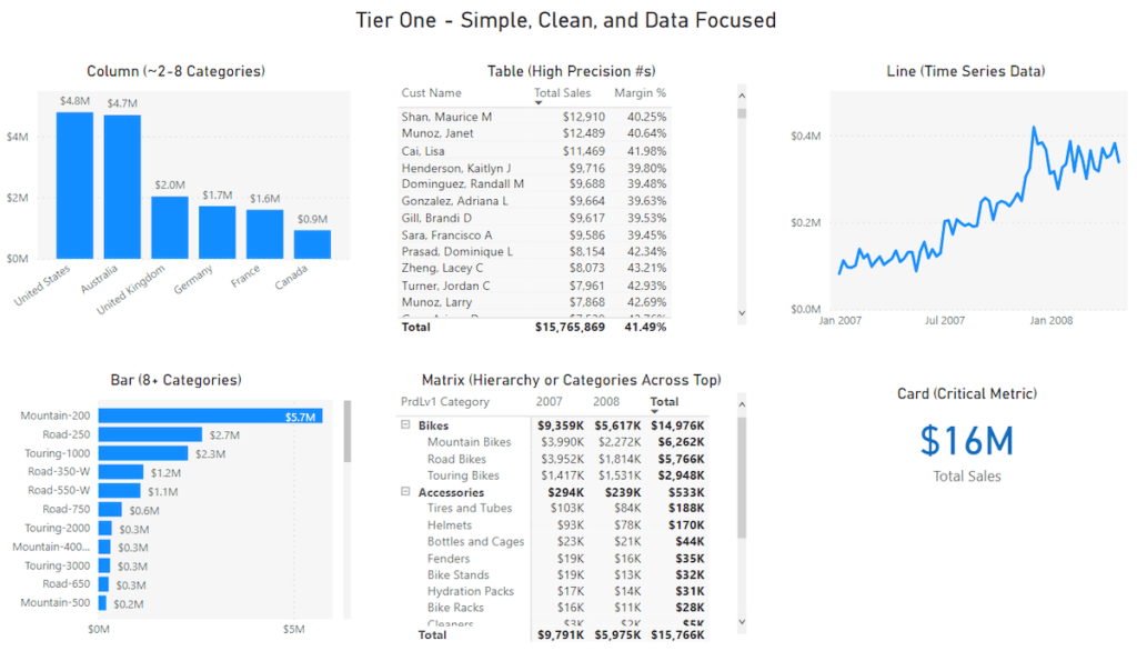 Power BI Report Design Basics - Skypoint