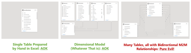 Power BI Report Design Basics - Skypoint