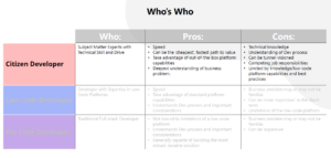 Low-Code vs. Pro-Code: Which One is Best for Your Organization?