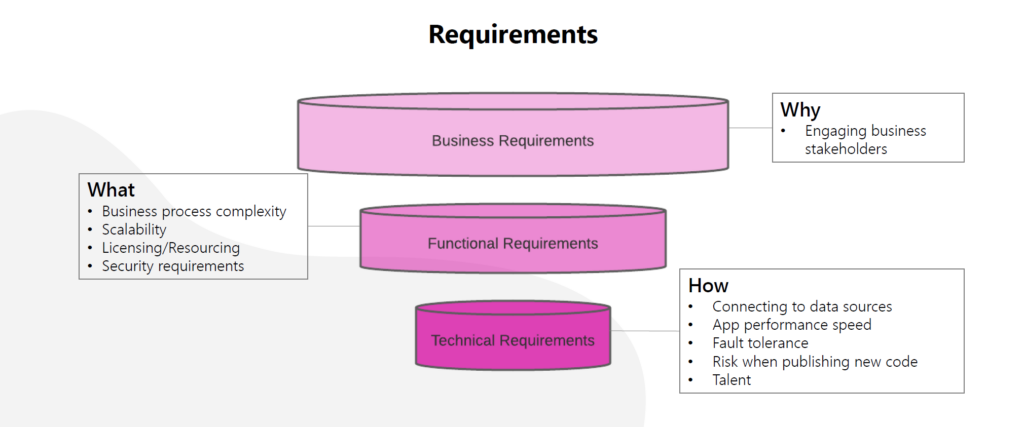 Low-Code vs. Pro-Code: Which One is Best for Your Organization?
