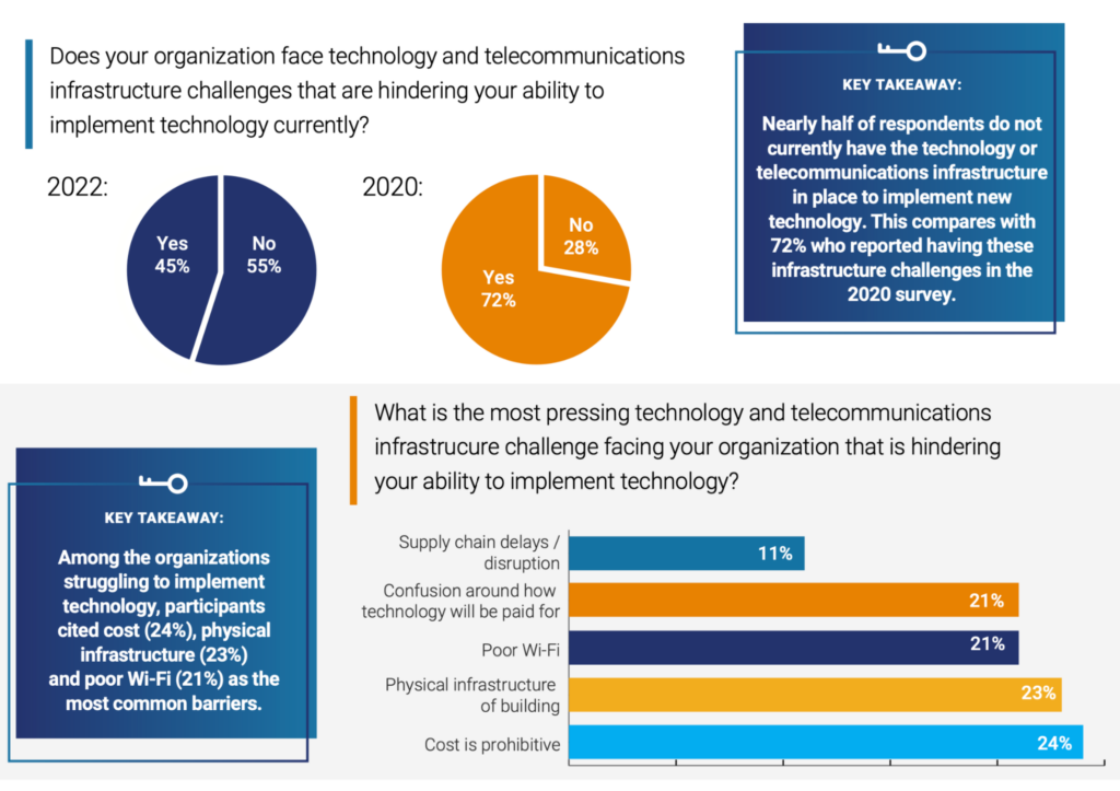 4 Emerging Senior Living Technology Trends to Adopt Today