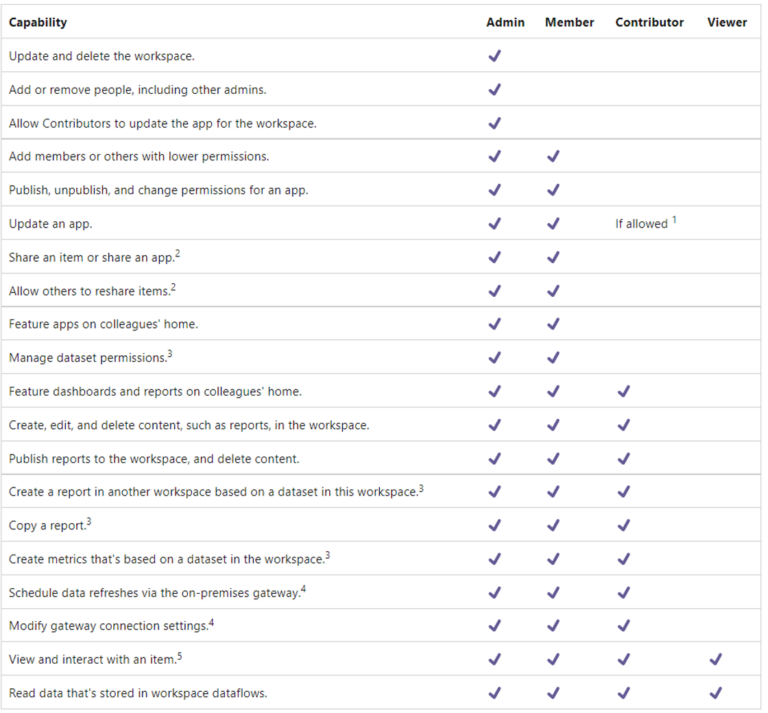 How Do We Improve Power BI Security? - Skypoint