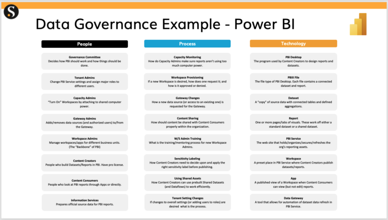 What You Need to Successfully Implement Data Governance