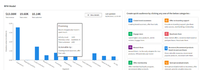 How an AI-Powered RFM Model Helps Retailers Succeed With Customers