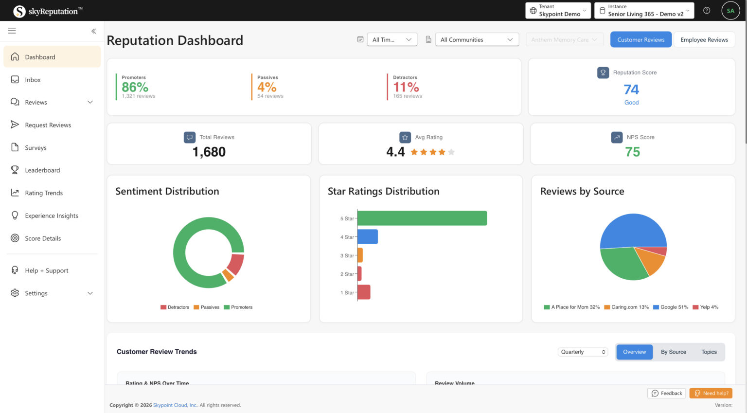 SkyWorkforce - Senior Living 365