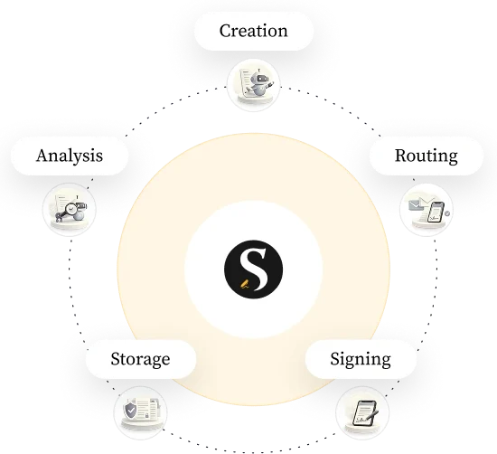 skySign | AI eSignature & Agreement Platform for Healthcare